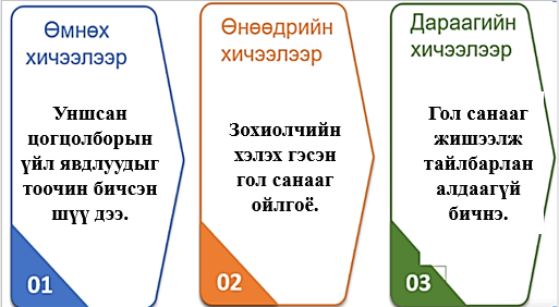 Мэдлээ Цахим контент
